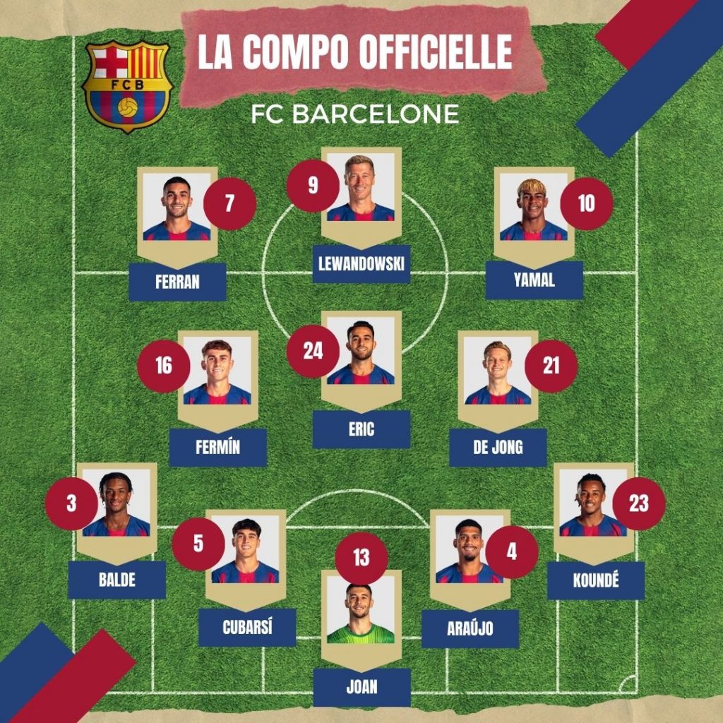 Chelsea - Barça : la compo officielle du FC Barcelone